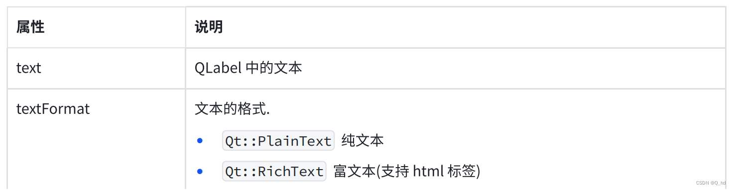 【Qt】掌握Qt显示控件：构建丰富用户界面的秘诀:QLabel,QLCDNumber,QProgressBar以及QCalendarWidget_qt图文显示控件-CSDN博客