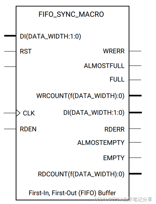 xilinx BRAM实现FIFO_bram 预读fifo-CSDN博客