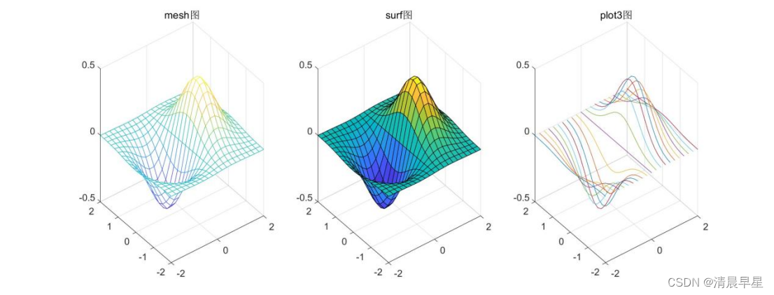 画图函数合集#matlab_matlab画图函数-CSDN博客