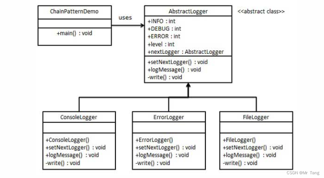 Java设计模式 责任链模式java责任链模式实例 Csdn博客