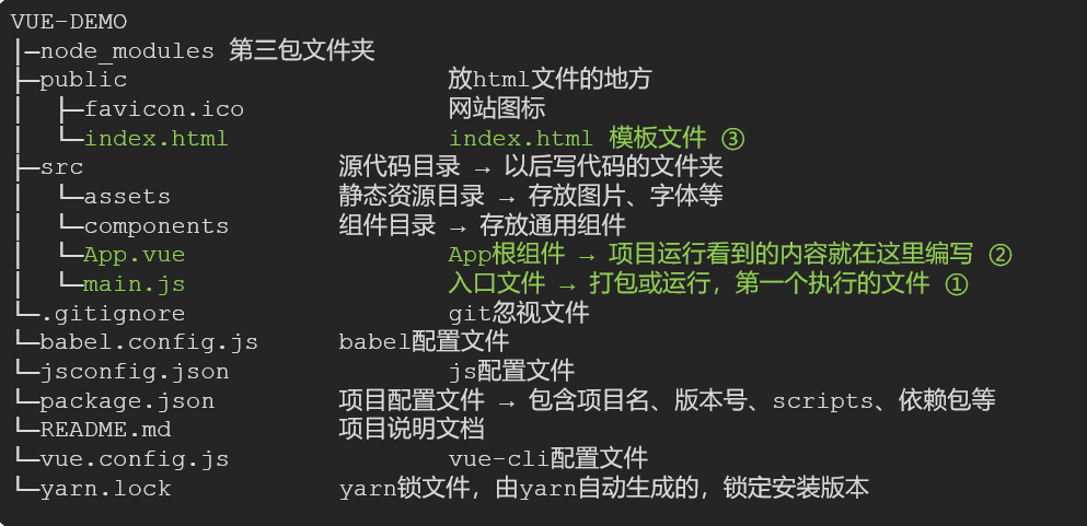 Vue 脚手架搭建（v5.08）和基本项目介绍_vue cli 5.08-CSDN博客