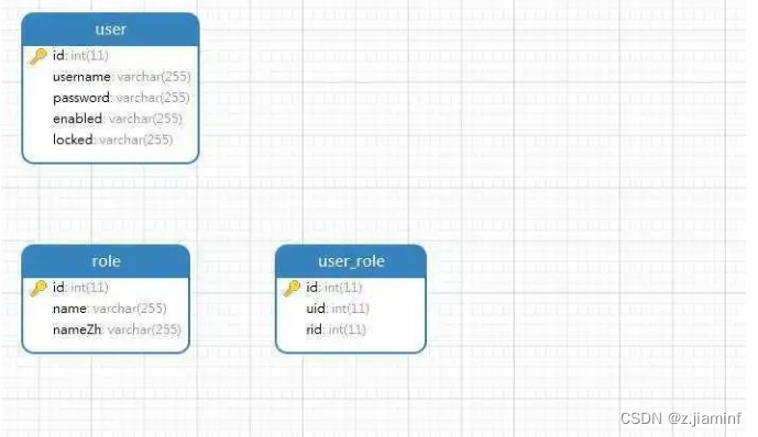 RBAC 权限_rbac权限-CSDN博客