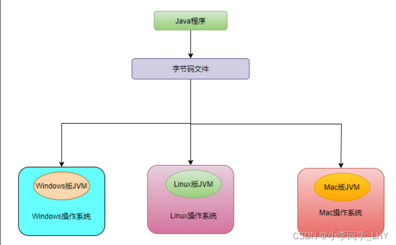 从初学者到专家：java语言优势及其特点的完整指南java 优势 Csdn博客 