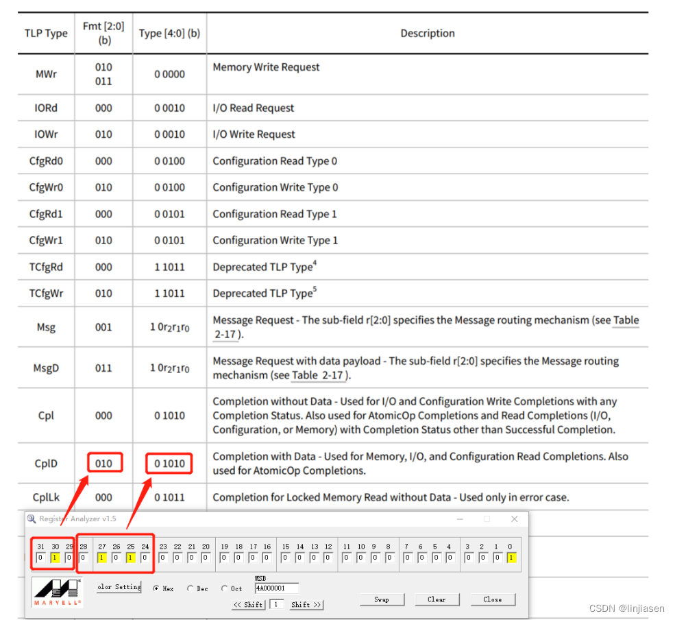 【91】PCIe header format分类_aer header log-CSDN博客