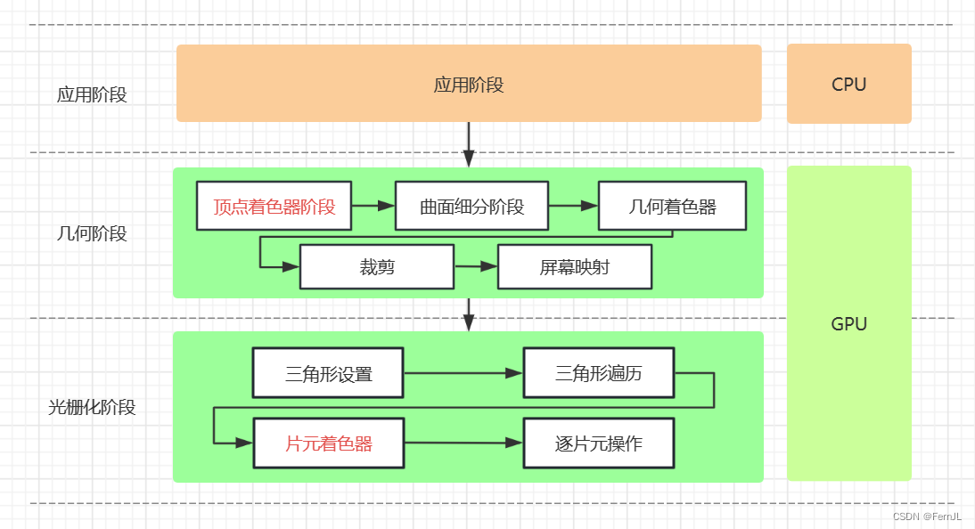【unity】unity Shader入门学习笔记1 Shader和渲染管线的基础概念 Csdn博客