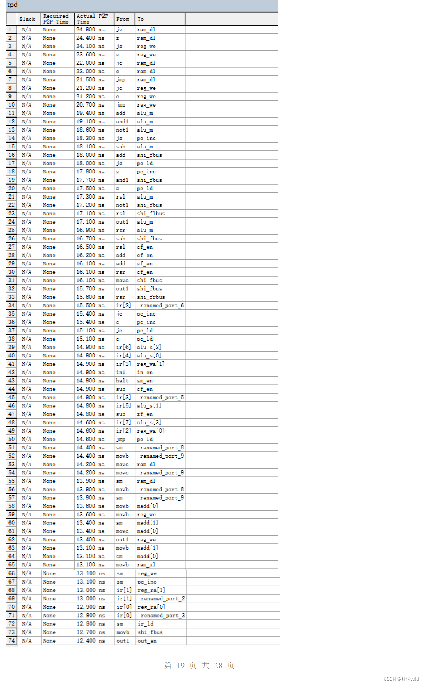 HNU-电路与电子学-综合设计-模型机_甘晴void-CSDN博客
