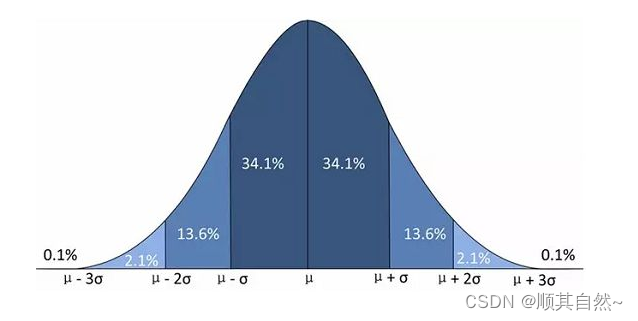 均值、方差、标准差_均值和方差-CSDN博客
