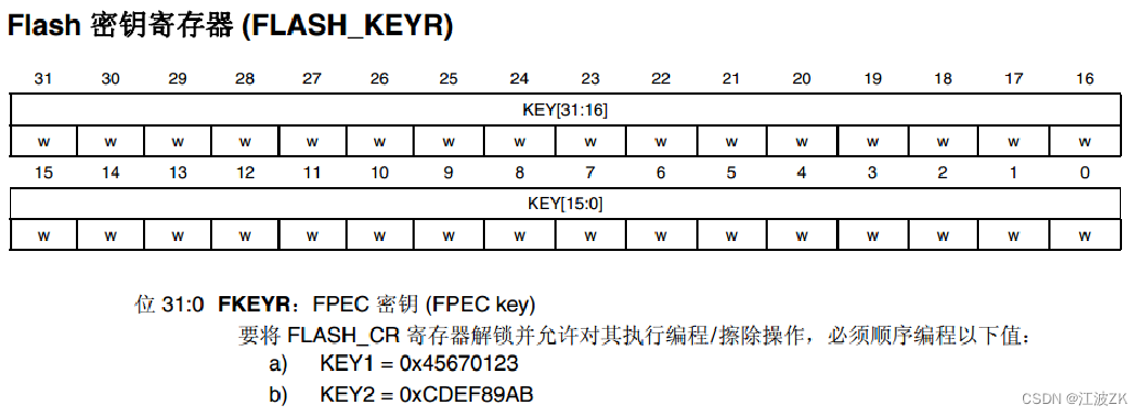 STM32F4 FLASH详解-CSDN博客