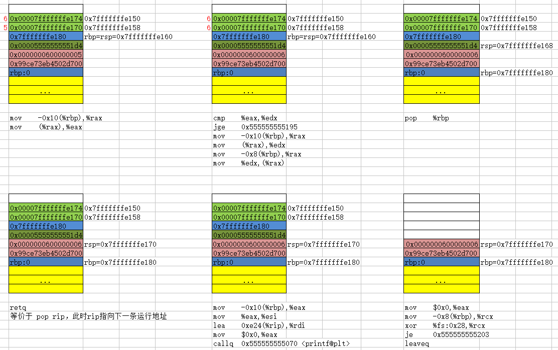 逆向-还原代码之max 再画堆栈图 (Interl 64)-CSDN博客