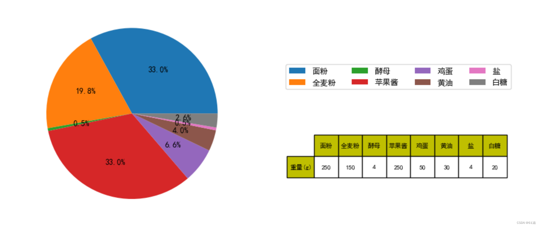使用matplotlib绘制表格tablematplotlib Table Csdn博客
