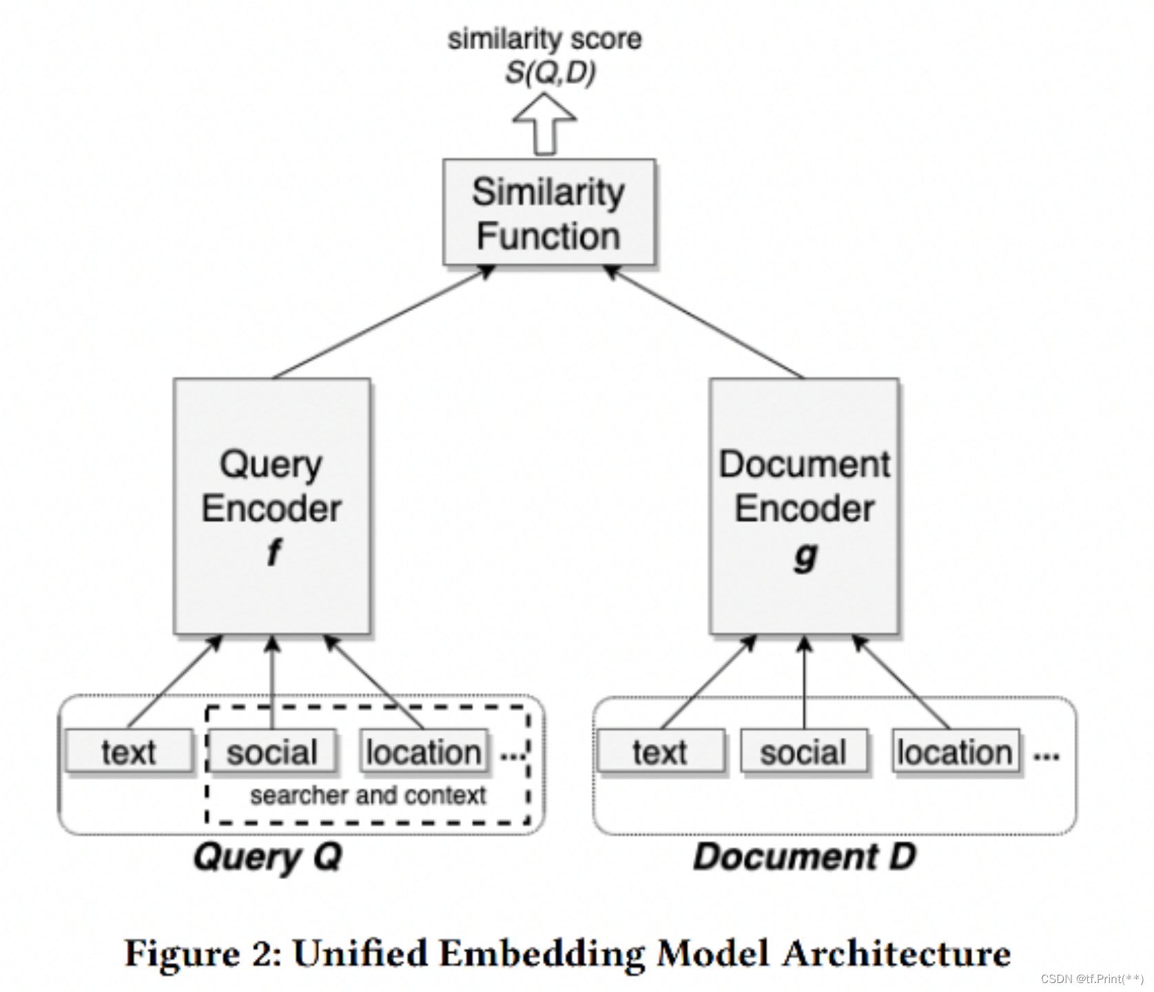DSSM召回原理与优化-CSDN博客