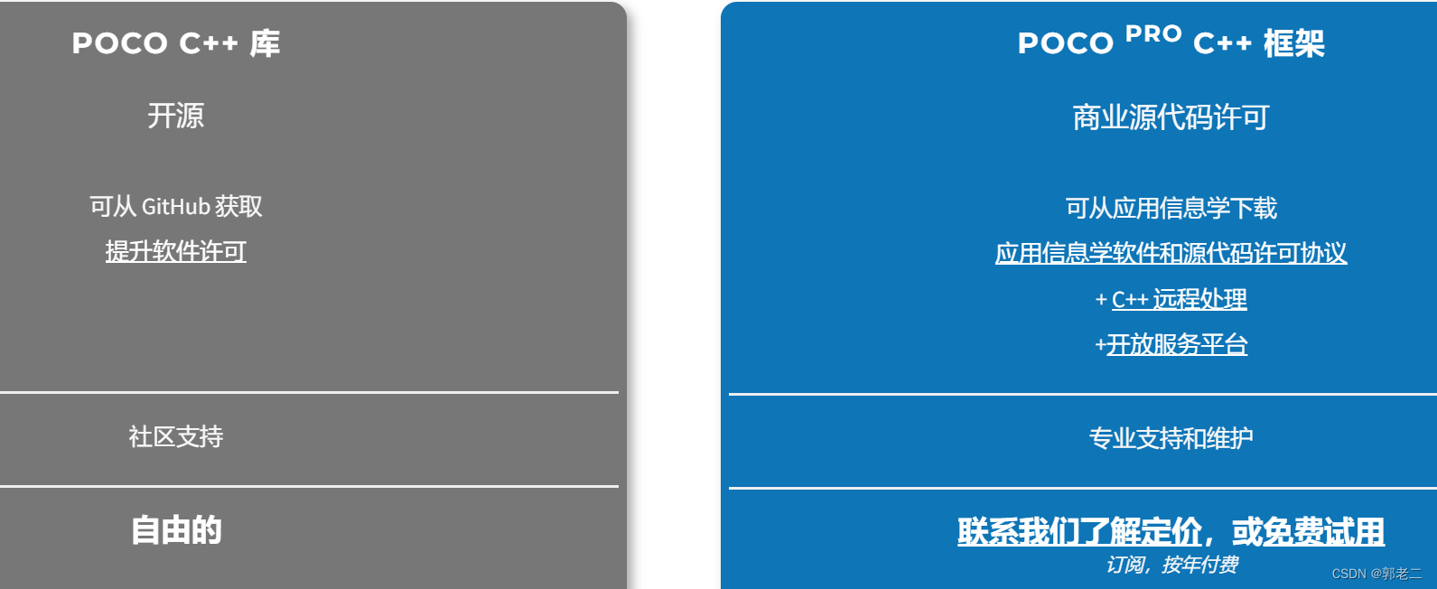 【C++】POCO学习总结（五）：功能介绍_c++ poco库官方文档-CSDN博客
