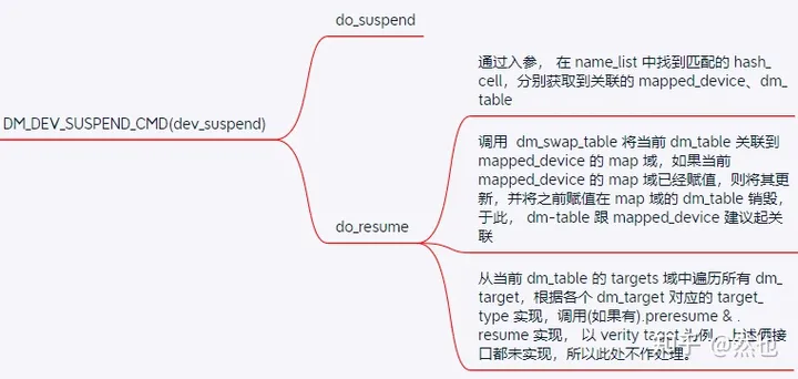 linux安全机制之dm-verity-CSDN博客