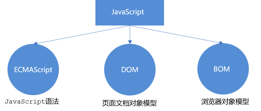 JavaScript 入门教程：基本概念与常用语法-CSDN博客