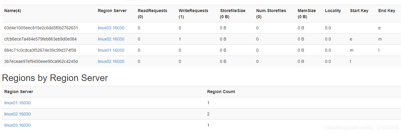 Hbase详细笔记四[JAVA-API] (附带讲解视频)_package com.doit.day01; hbase-CSDN博客