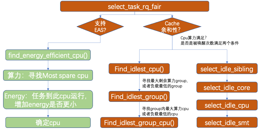 Linux内核解读-CSDN博客