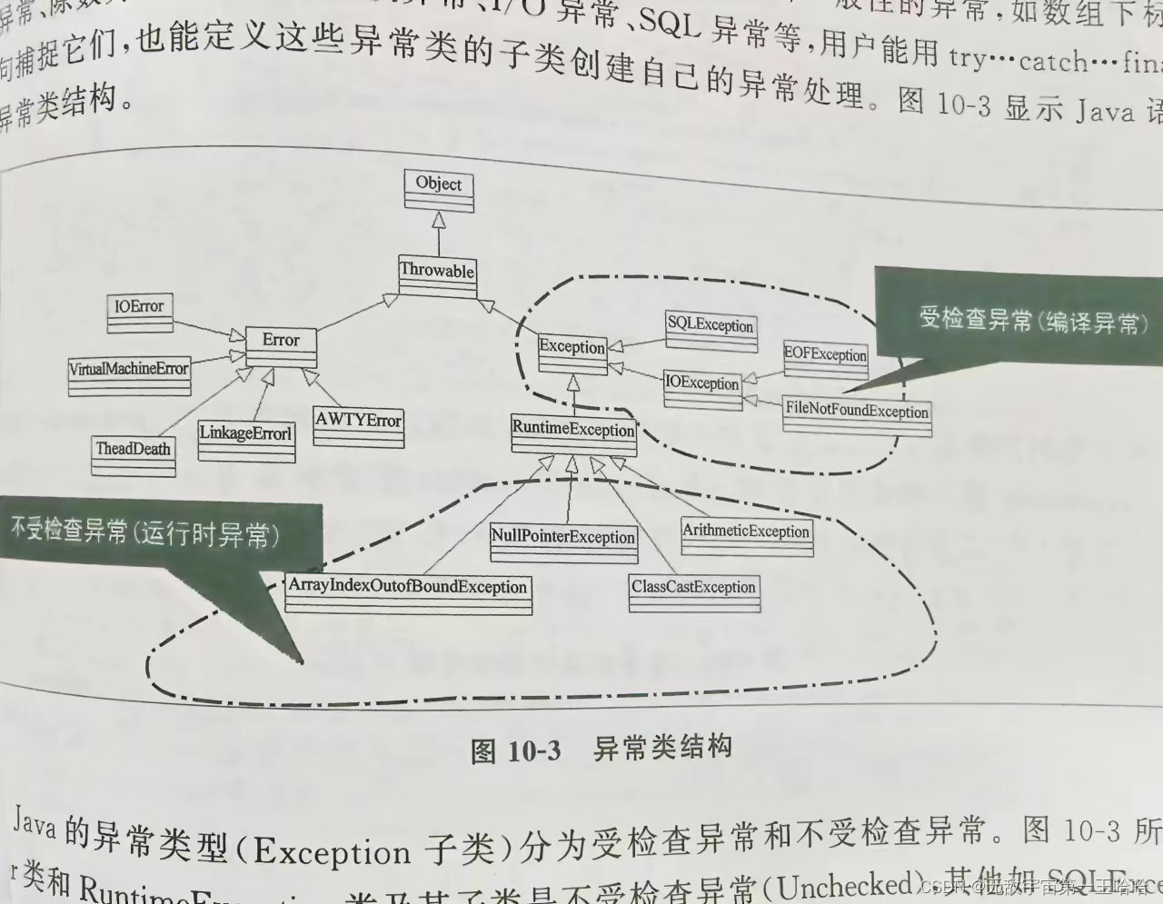 Java之异常 Csdn博客 0957