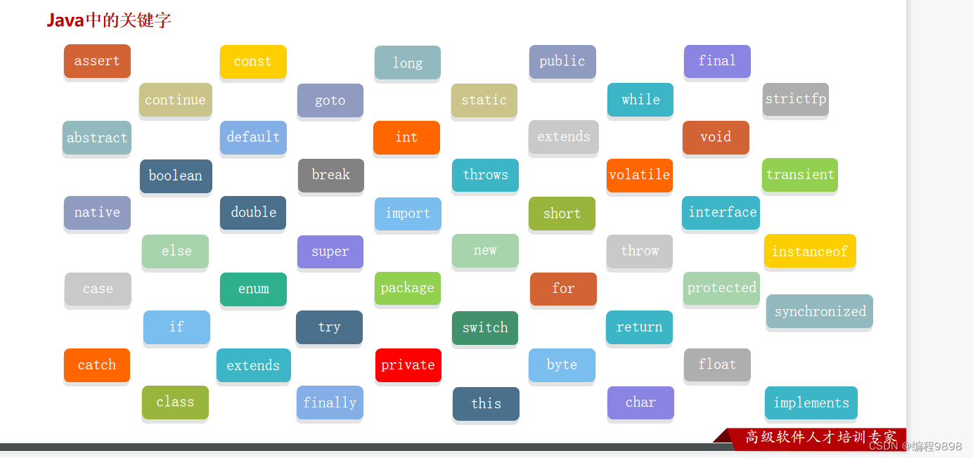 JavaSE学习day1_03, Java的发展_java课程的发展-CSDN博客
