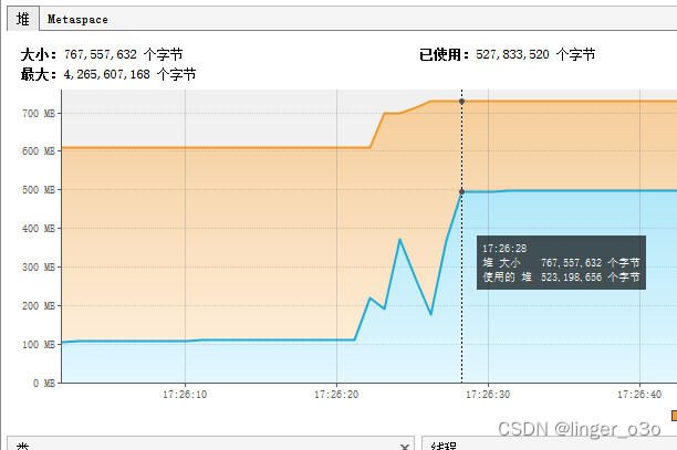 Redis Reactivespring Boot Starter Data Redis Reactive Csdn博客