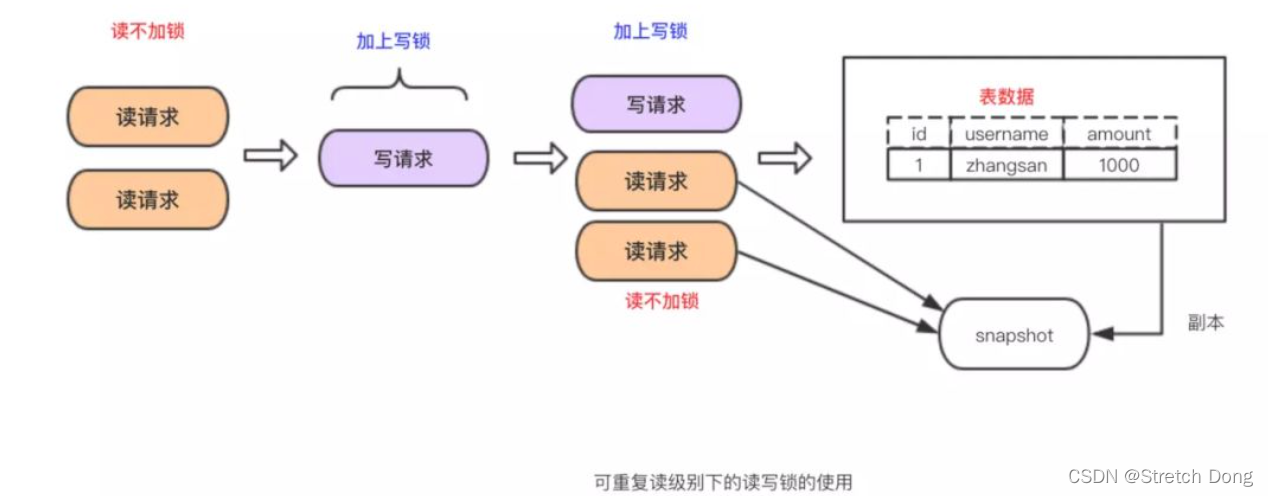 innodb 中的锁以及事务隔离级别底层原理_mysql innodb隔离级别read committed和repeatable read底层用到-CSDN博客