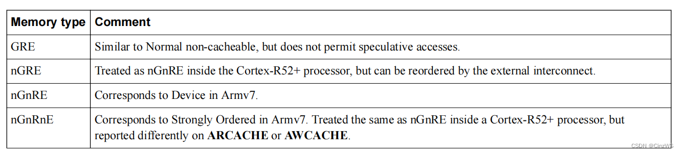 Armv8-R AArch32 architecture概念学习-CSDN博客