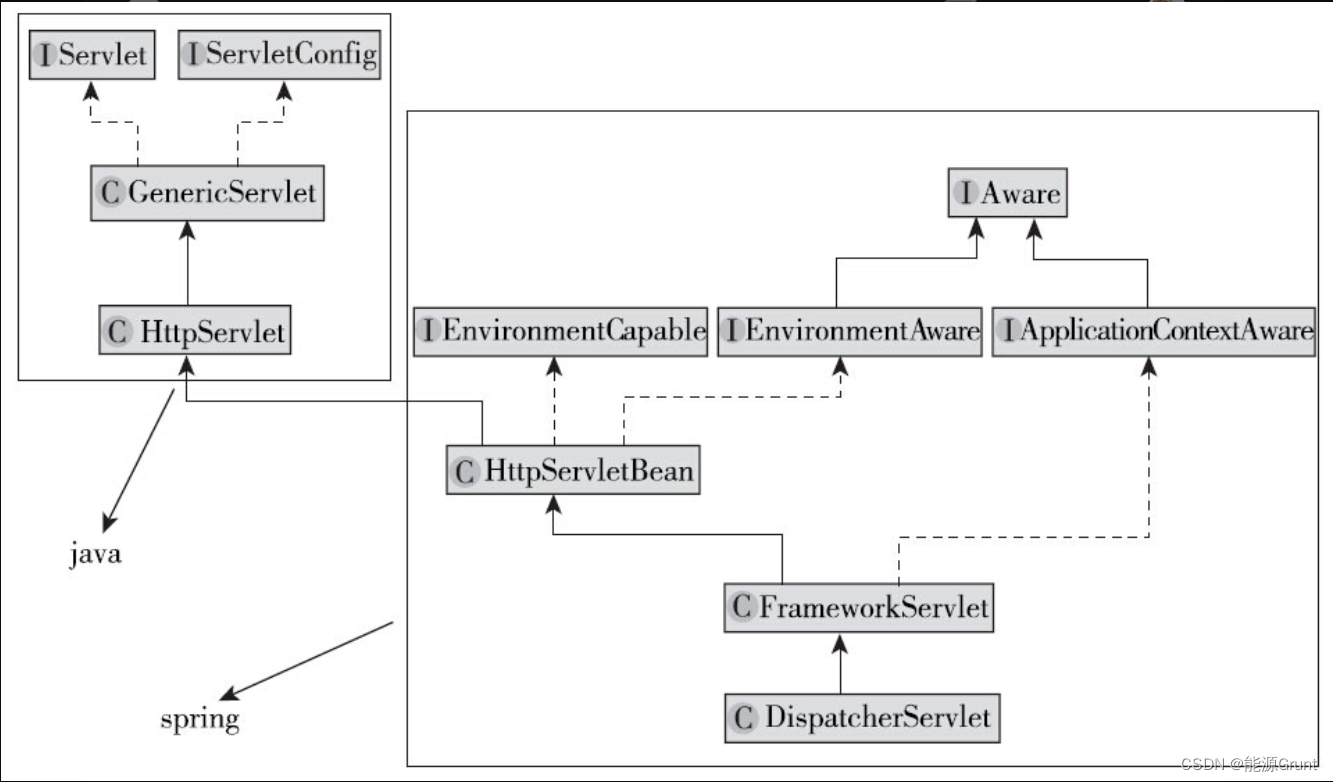 【九】spring、springmvc、springboot、springcloud_springmvc脚手架包-CSDN博客
