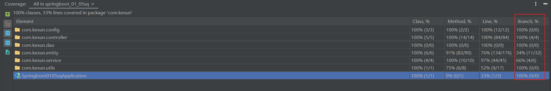Idea coverage覆盖率测试工具，设置Coverge的Branch，以及生成测试报告遇到的问题_add to active ...