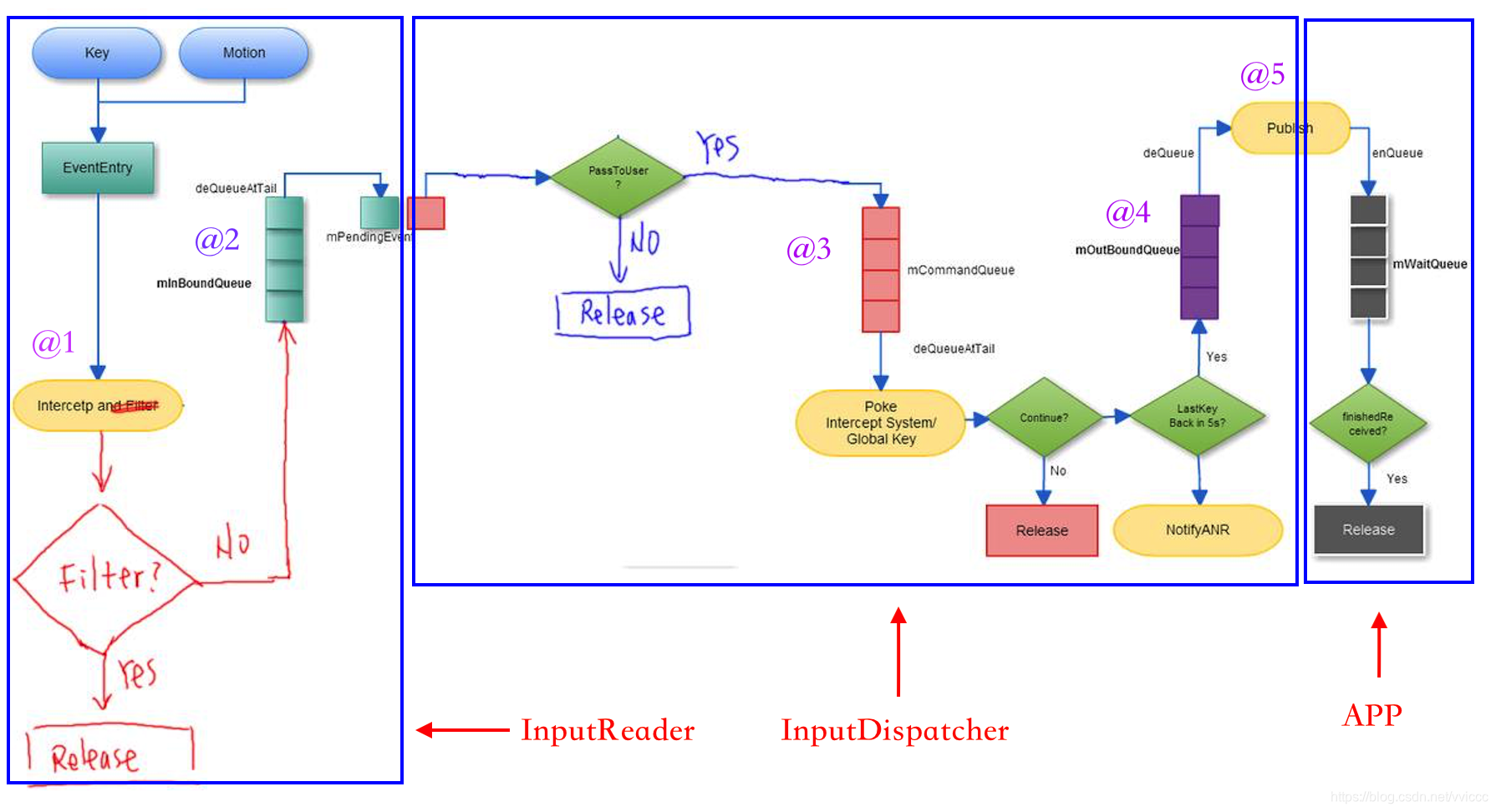 Android Framework 输入子系统（05）InputDispatcher解读-CSDN博客