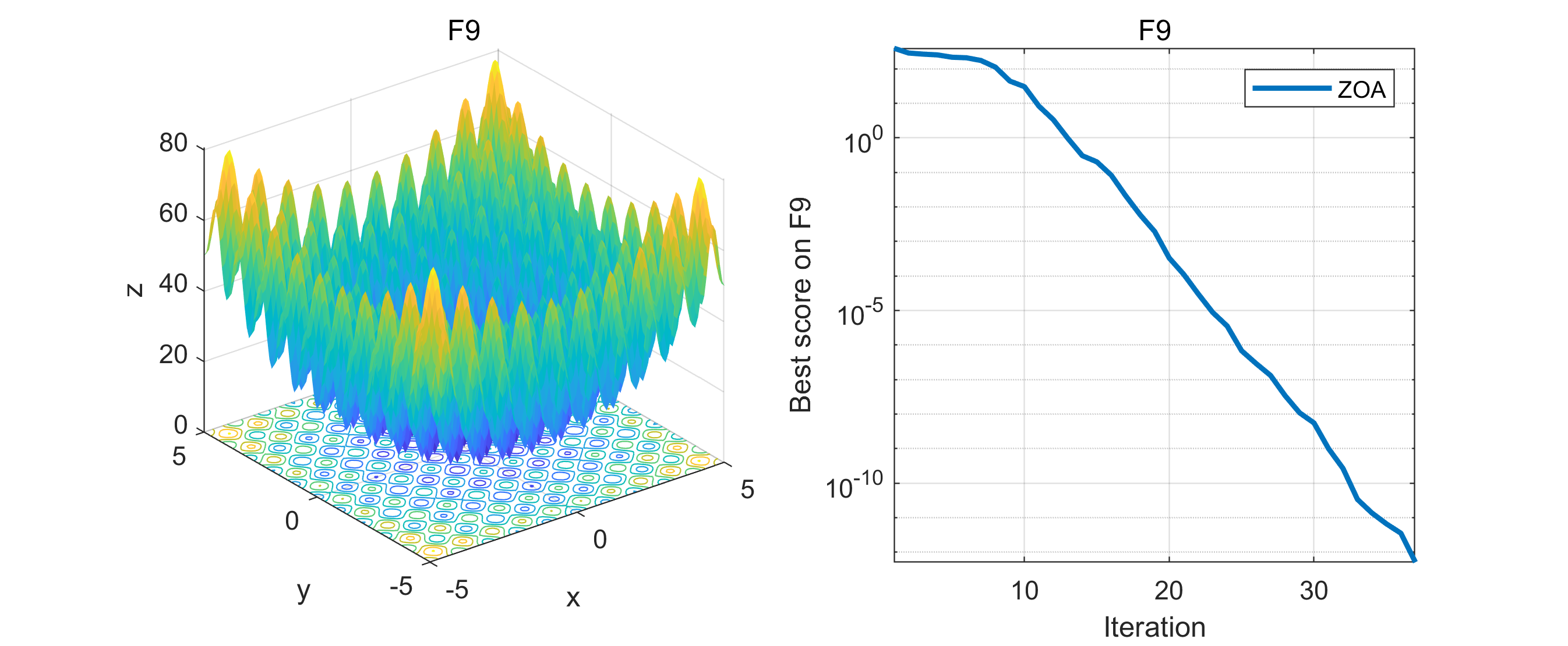 【智能优化算法】斑马优化算法(Zebra Optimization Algorithm,ZOA)-CSDN博客