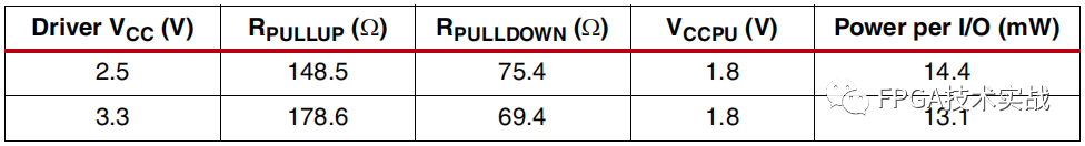 Xilinx 7系列FPGA 高性能（HP）接口与2.5V/3.3V 外设IO接口设计考虑_v7 fpga bank接3.3v-CSDN博客
