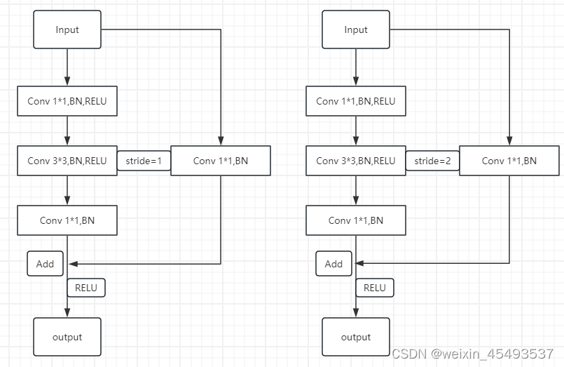 pytorch 搭建PSPNet语义分割网络_pspnet pytorch-CSDN博客