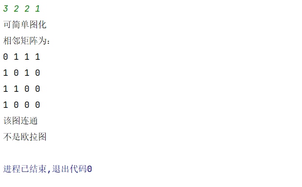 OUC离散数学II实验一实验报告 （Python + Cpp）_欧拉图判定和应用实验报告离散数学-CSDN博客