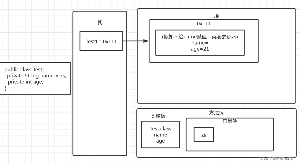 JVM—Java Virtual Machine_jvm rt.jar源码包-CSDN博客