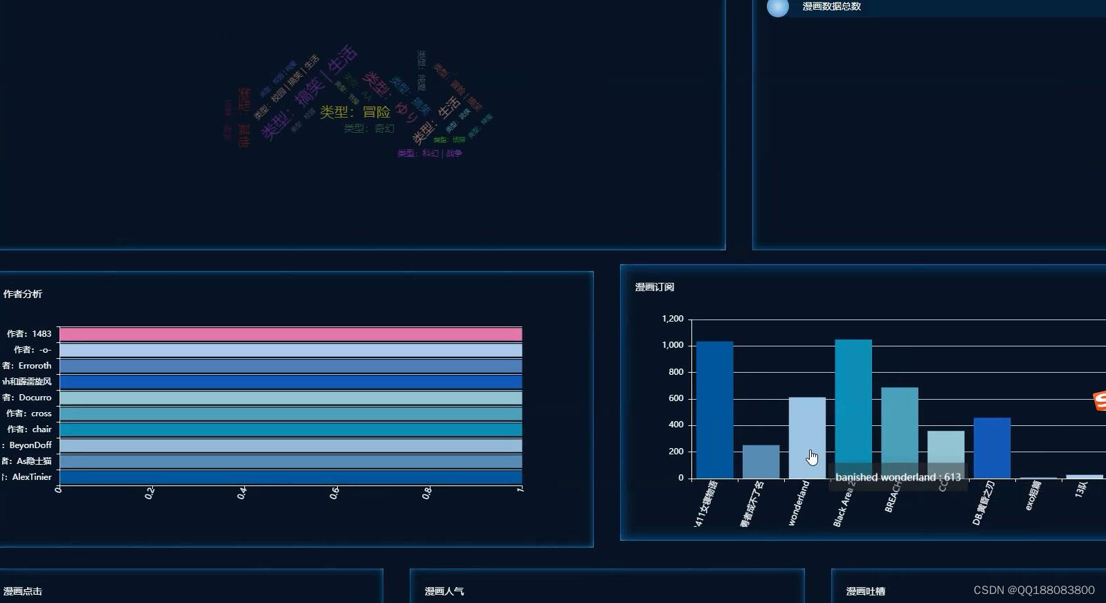 python+django基于Spark的国漫画推荐系统 可视化大屏分析_python动漫推荐系统-CSDN博客