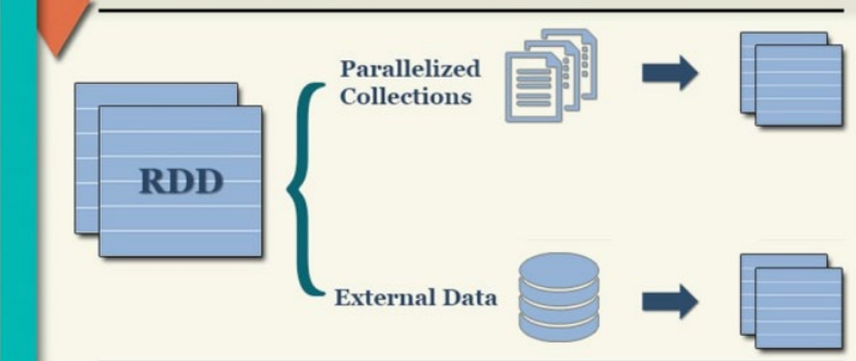 PySpark-RDD编程入门_使用rdd的编程api进行编程-CSDN博客