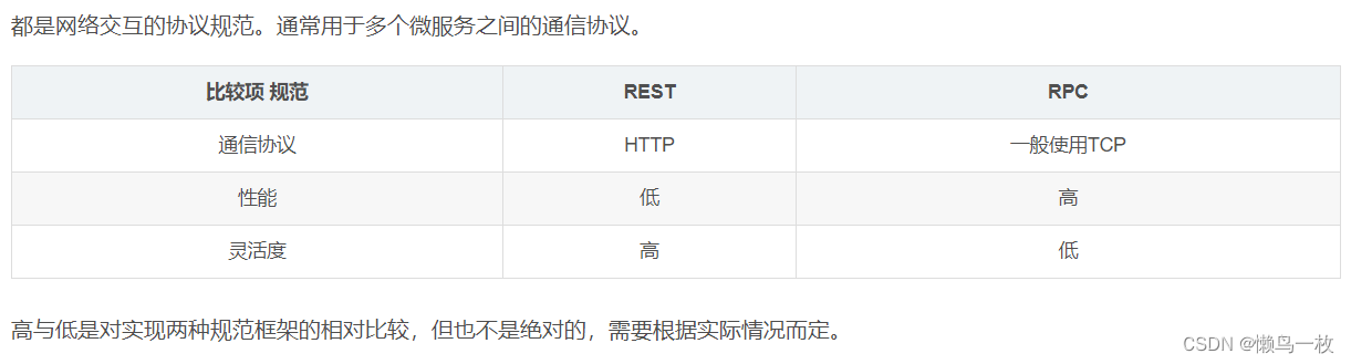 REST与RPC：概念、区别与应用场景-CSDN博客