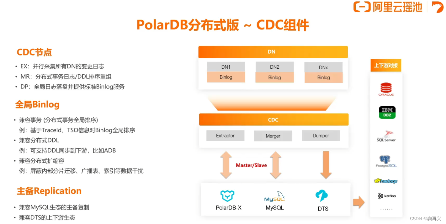 PolarDB分布式架构学习笔记_polardb学习-CSDN博客
