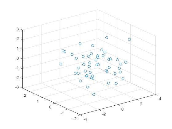 Matlab中zlim函数的使用-CSDN博客