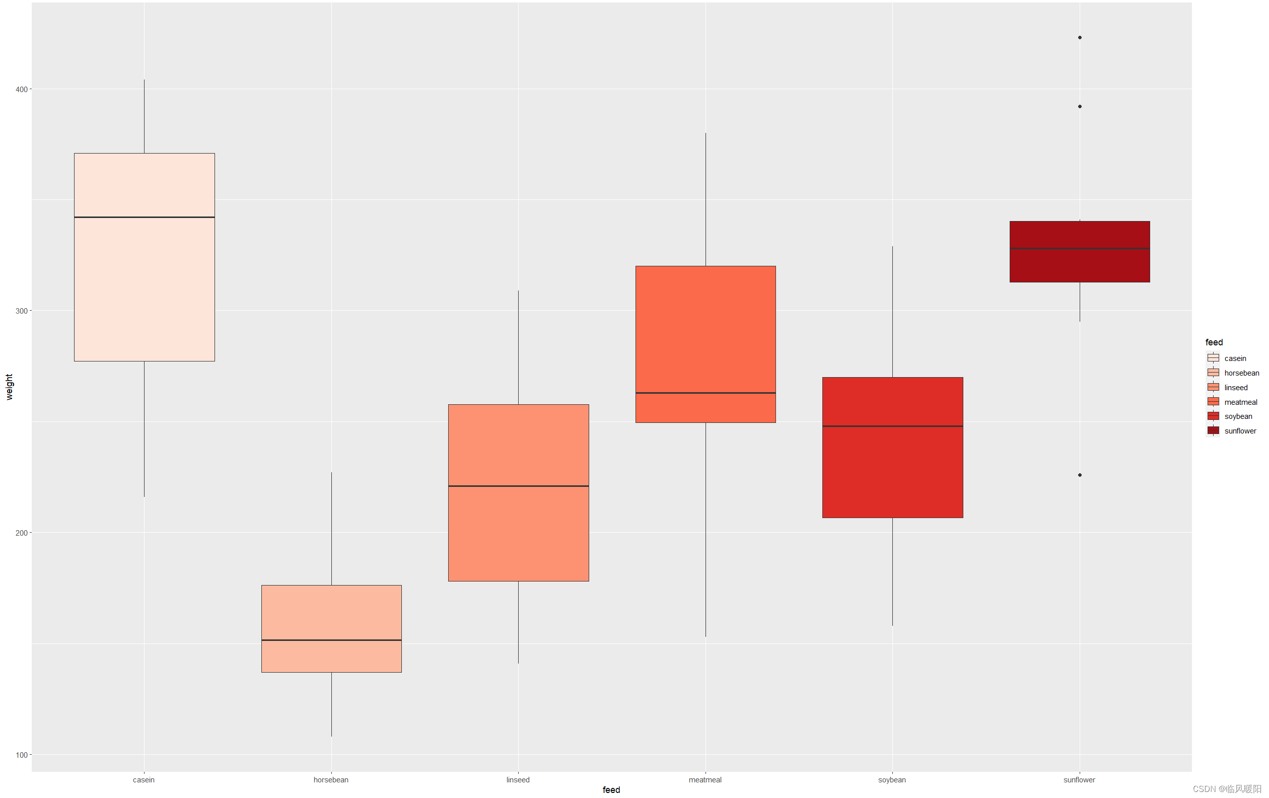 R语言 改变ggplot2 Boxplot的颜色_ggboxplot中颜色设置-CSDN博客