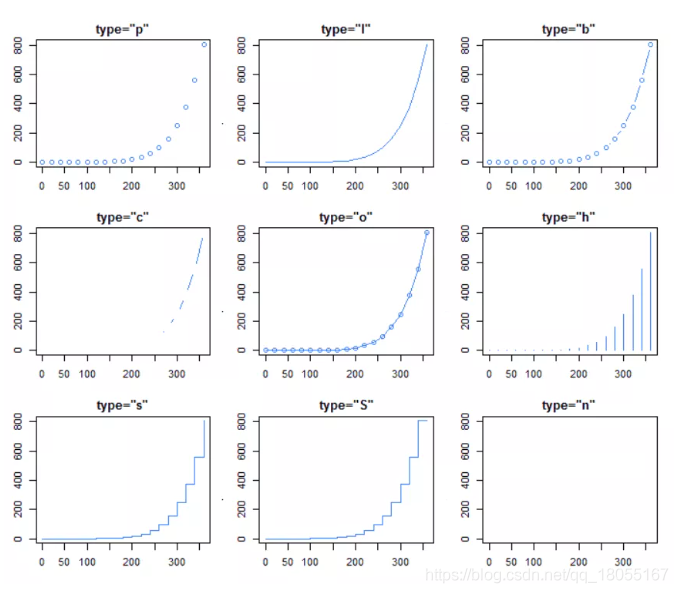 R语言学习——plot函数_r语言plot函数-CSDN博客