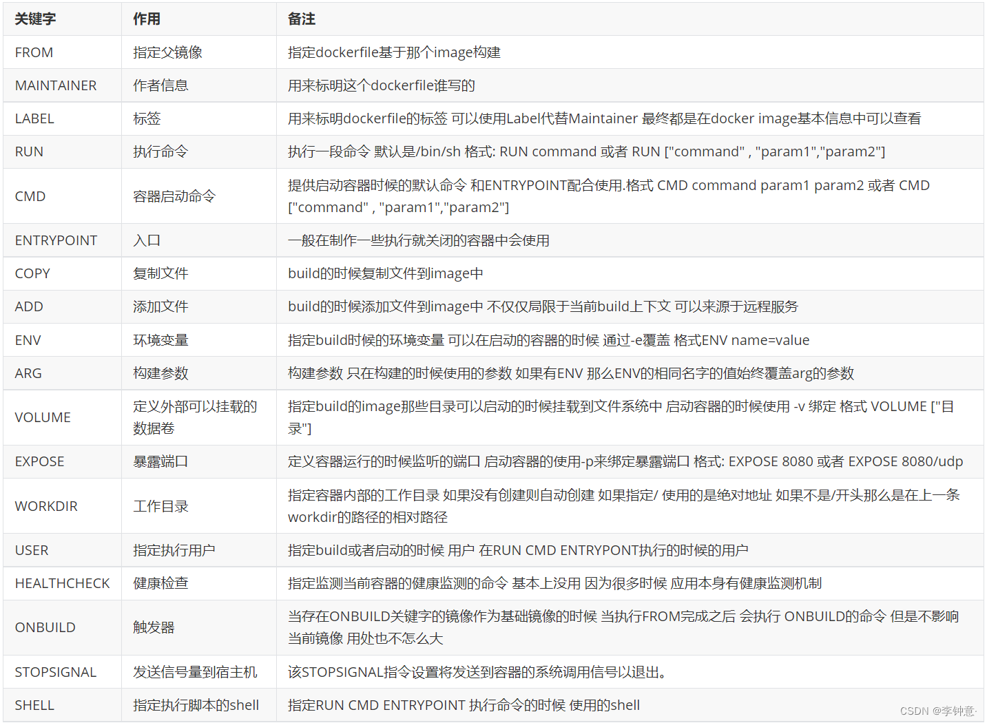 Docker_dochub部署-CSDN博客