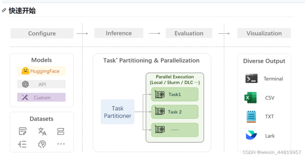 InterLM基础作业7-CSDN博客