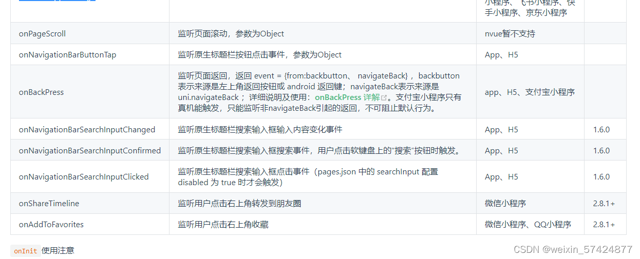 uniapp页面生命周期详解：onload,onShow,onReady的使用-CSDN博客