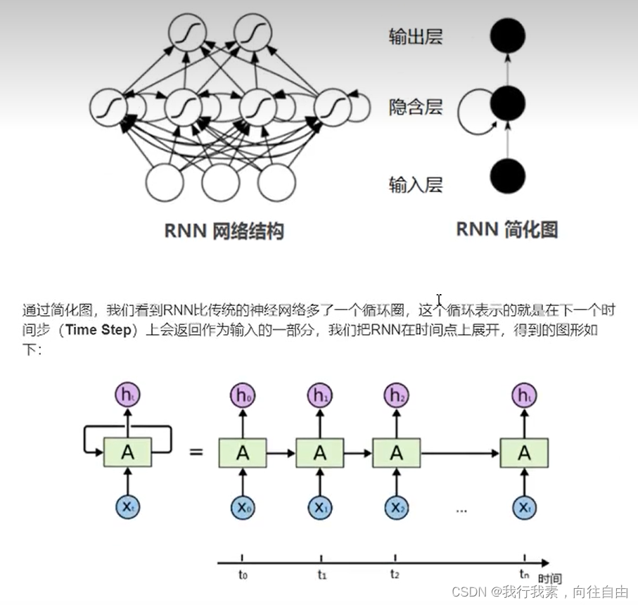 07-循环神经网络RNN（RNN-＞LSTM-＞GRU)-CSDN博客