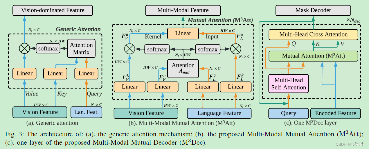 RIS系列：Multi-Modal Mutual Attention and Iterative Interaction for Referring Image Segmentation 论文 ...