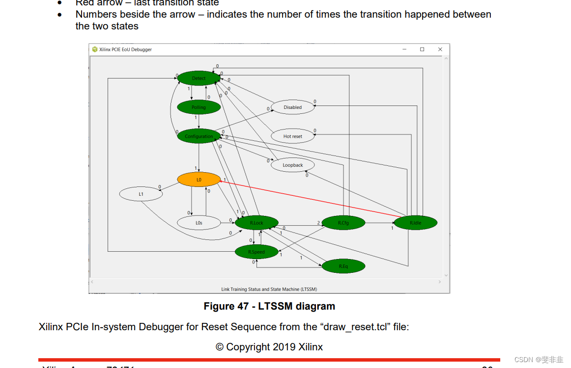 qdma pcie debug LTSSM_xilinx qdma-CSDN博客