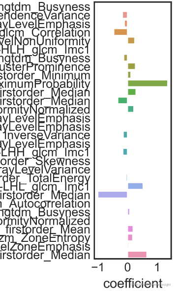 plt.figure(figsize(x,y))设置后后续程序都跟着改变，如何处理？走破解它！_figsize调小后y轴名称没了-CSDN博客