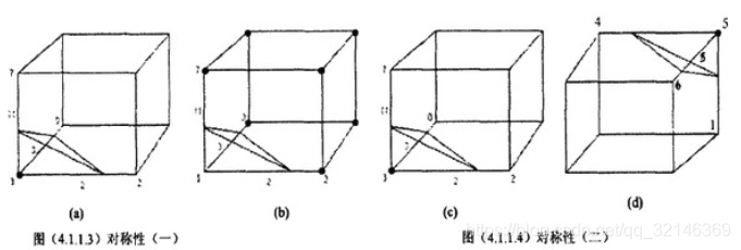Marching Cubes_python marching cube-CSDN博客