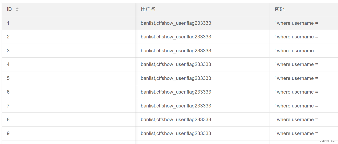 ctfshow---sql注入（214-253）_ctfshow sql-CSDN博客