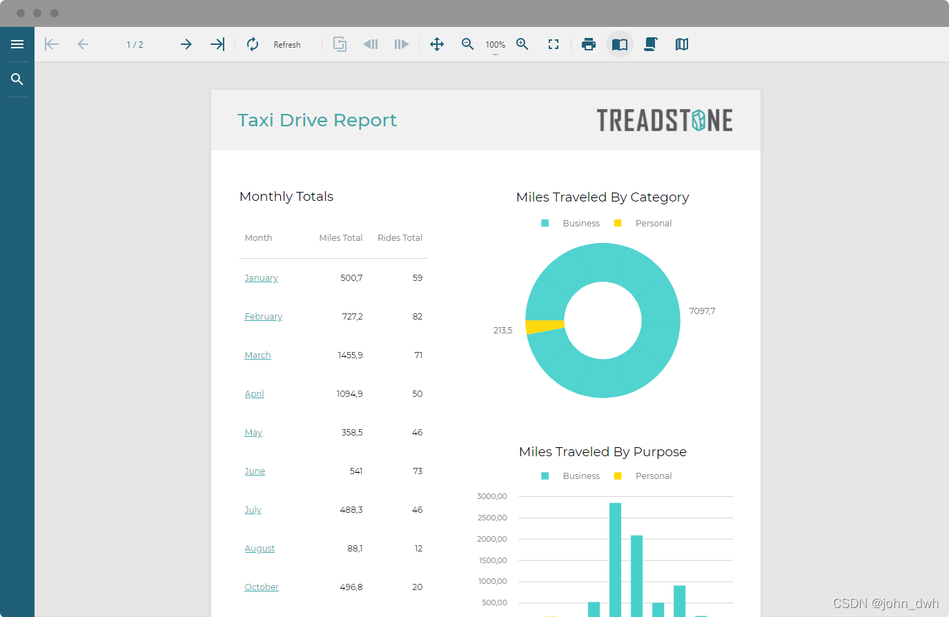 ActiveReportsJS 3.0 全新亮相 ActiveReportsJS-CSDN博客